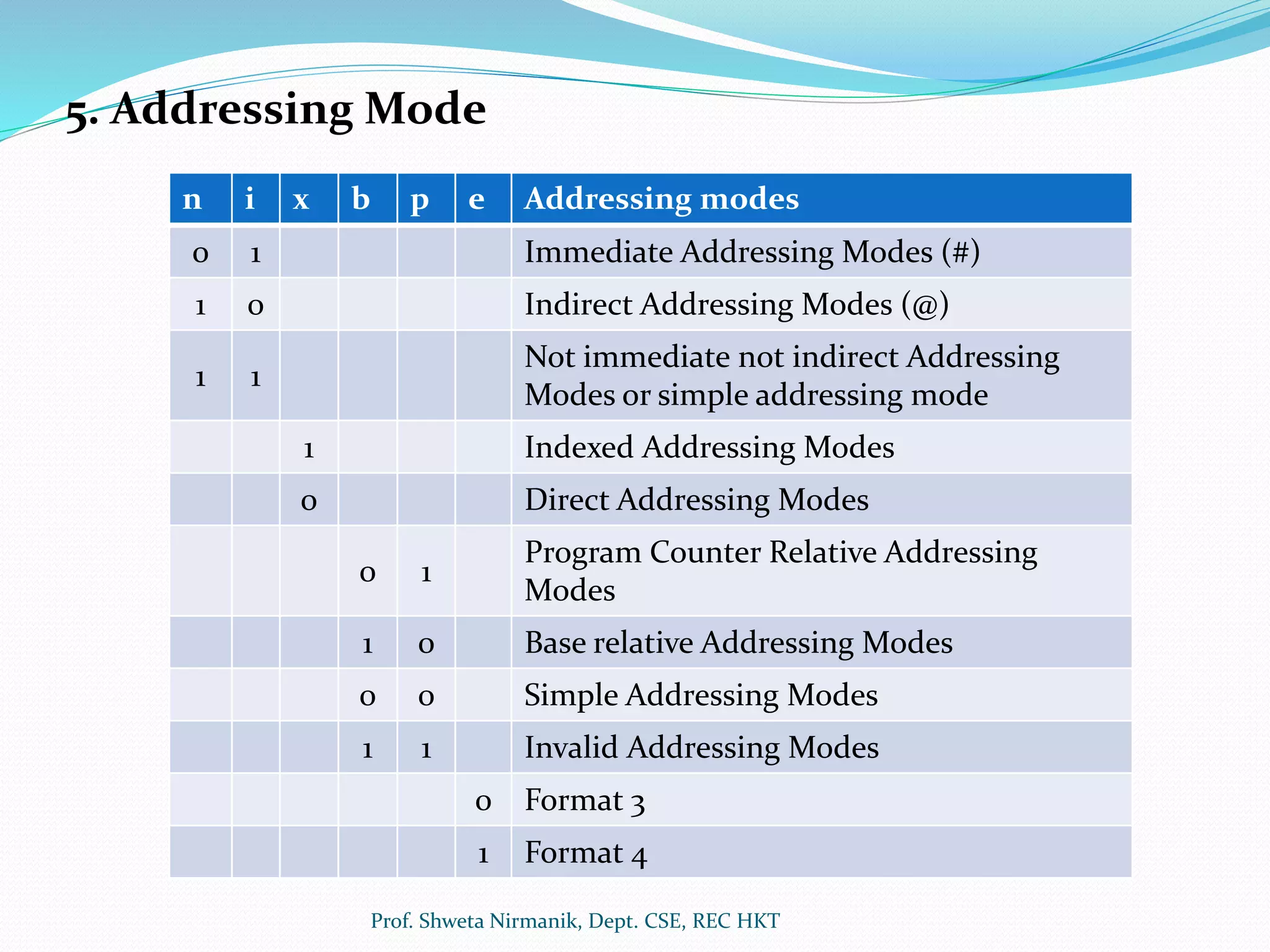System Software module 1 | PPT