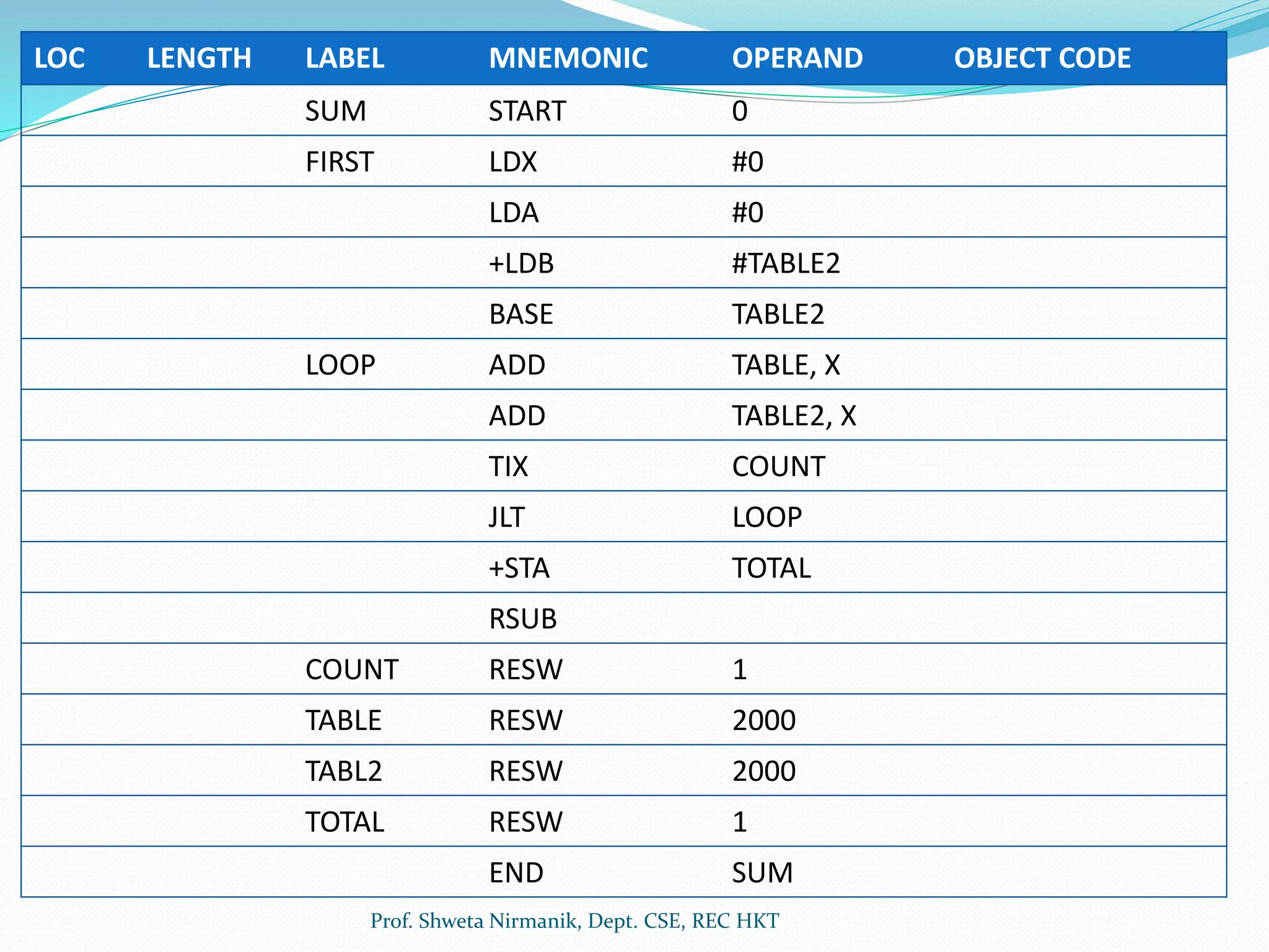 System Software Module 1 Ppt