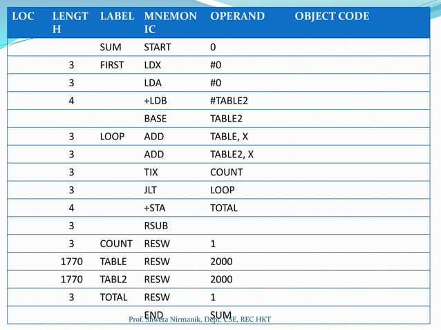 System Software module 1 | PPT