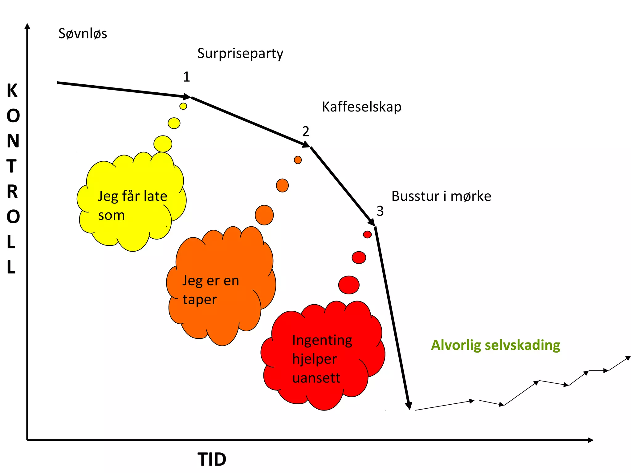 Selvskading - Psykisk helsepedagogikk | PPT