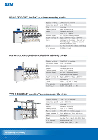 SSM Textile Winding Machine for different products | PDF
