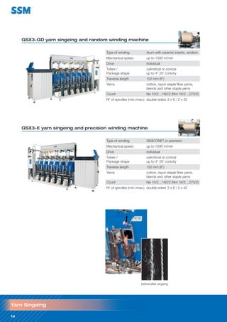 SSM Textile Winding Machine for different products | PDF