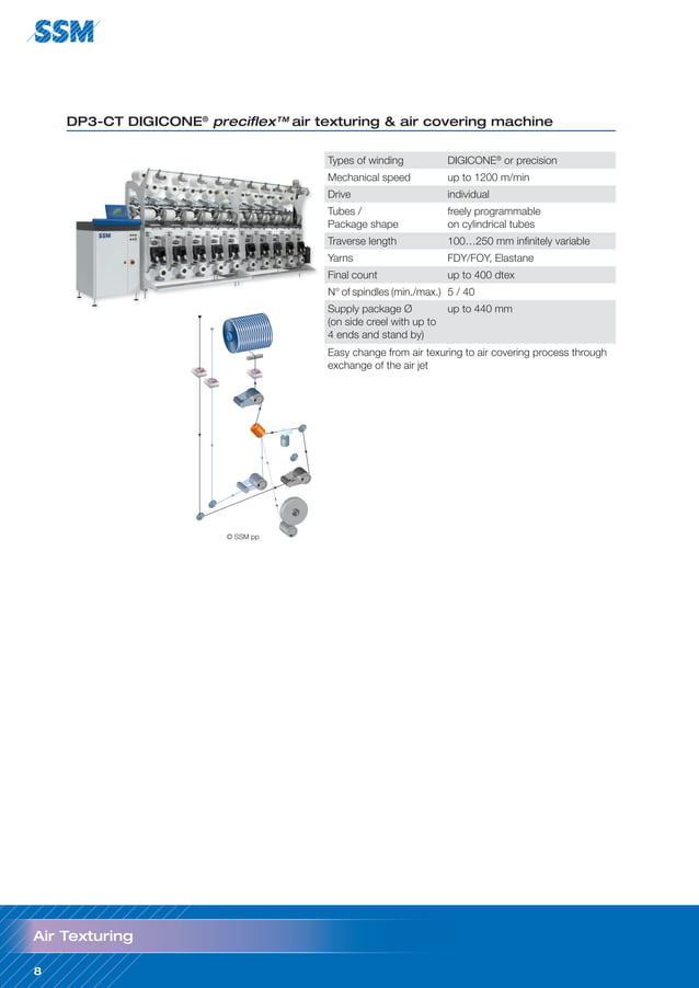 SSM Textile Winding Machine for different products | PDF