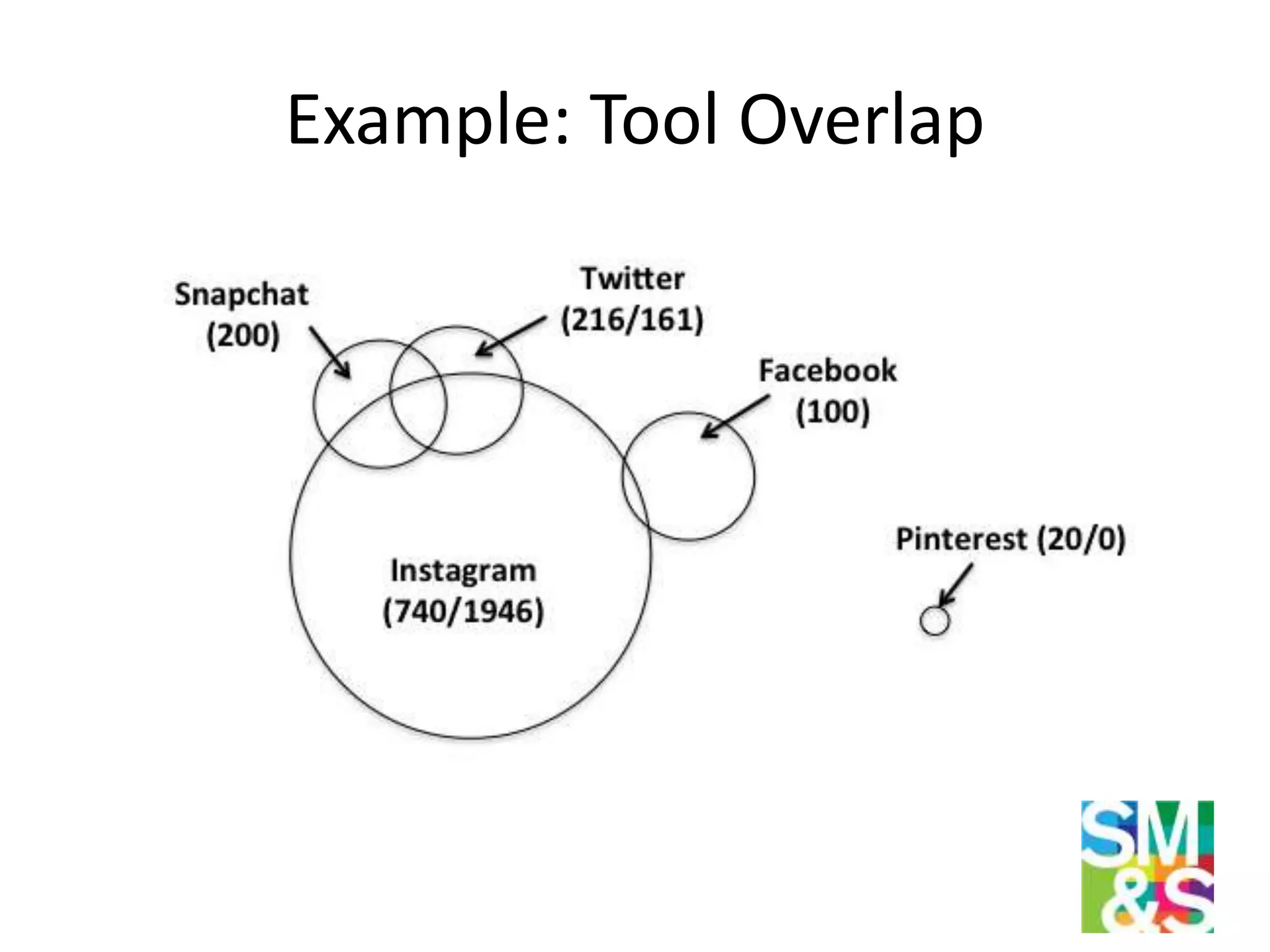 Context Collapse and Student Social Media Networks: Where Life and High ...
