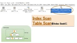 SSMSでSQL Serverの実行計画を見てSQLチューニング | PDF