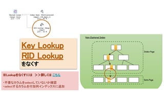 SSMSでSQL Serverの実行計画を見てSQLチューニング | PDF