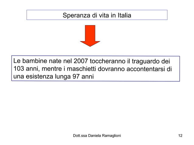 OSS II - Seconda lezione | PPT