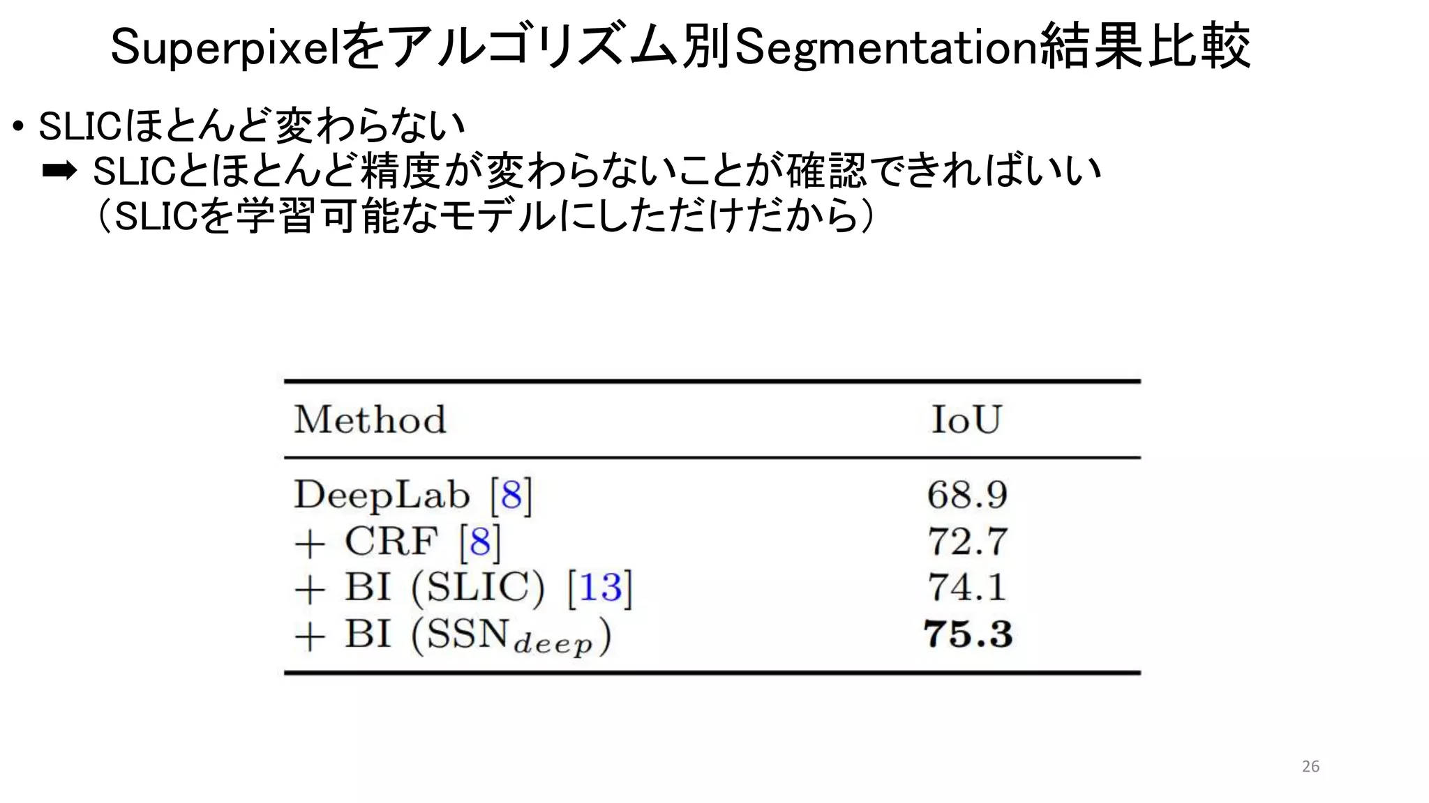 Superpixel Sampling Networks | PPTX | Technology & Computing