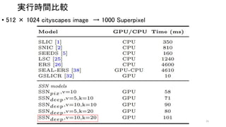 Superpixel Sampling Networks | PPTX | Technology & Computing