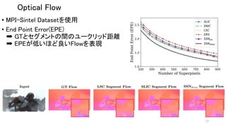 Superpixel Sampling Networks | PPT