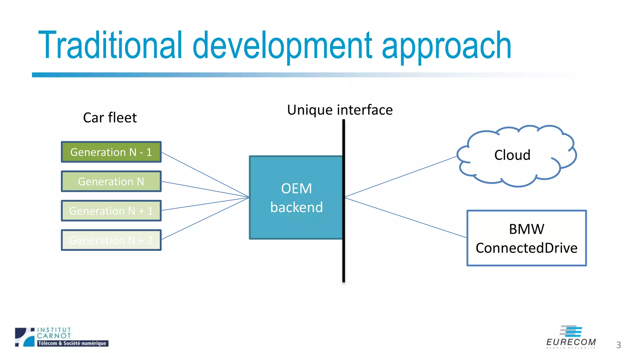 VSSo: the Vehicle Signal and Attribute Ontology | PPT
