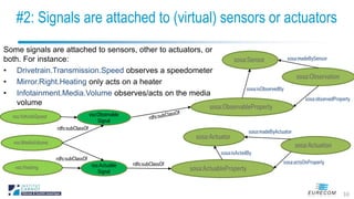 VSSo: the Vehicle Signal and Attribute Ontology | PDF