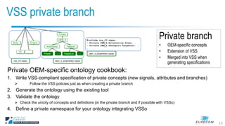 VSSo: the Vehicle Signal and Attribute Ontology | PDF