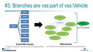 VSSo: the Vehicle Signal and Attribute Ontology | PPT