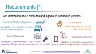 VSSo: the Vehicle Signal and Attribute Ontology | PPT