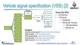 VSSo: the Vehicle Signal and Attribute Ontology | PPT