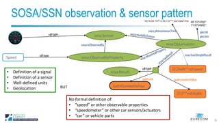 VSSo: the Vehicle Signal and Attribute Ontology | PPT