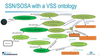 VSSo: the Vehicle Signal and Attribute Ontology | PPT