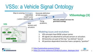 VSSo: the Vehicle Signal and Attribute Ontology | PPT