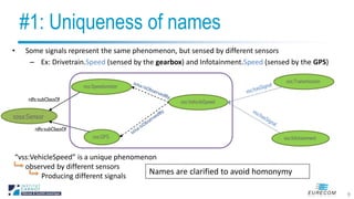 VSSo: the Vehicle Signal and Attribute Ontology | PPT