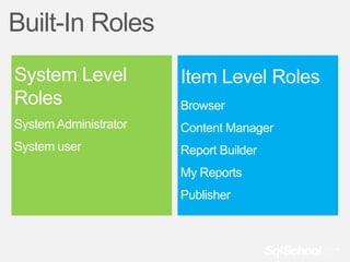 Ssn#14 reporting services part ii | PPT