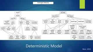 The 100m Sprint: a Basic Needs Analysis | PPTX