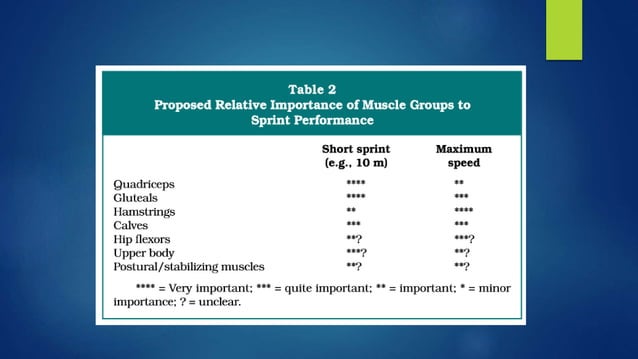The 100m Sprint: a Basic Needs Analysis | PPTX | Running and Jogging ...