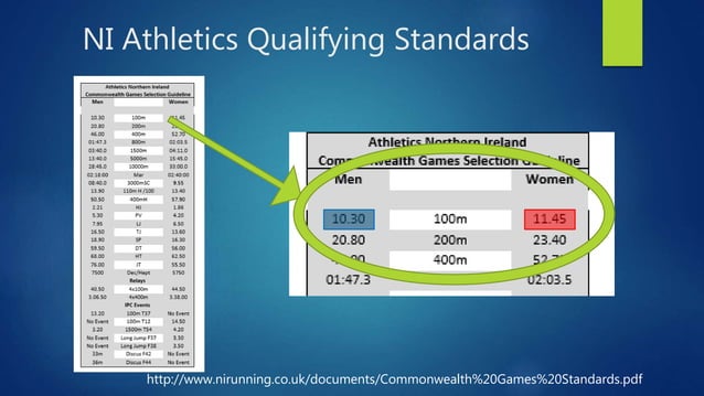 The 100m Sprint: a Basic Needs Analysis | PPTX | Running and Jogging ...