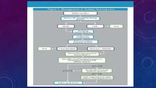 sudden sensorineural hearing loss | PPTX