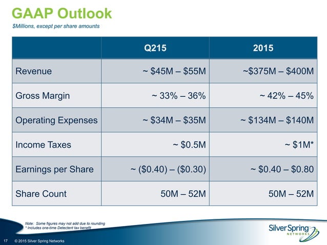 Ssni q115-earnings-slides v001-d0mwd6 | PPT