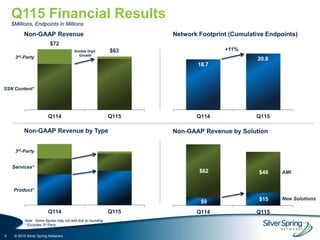 Ssni q115-earnings-slides v001-d0mwd6 | PPT