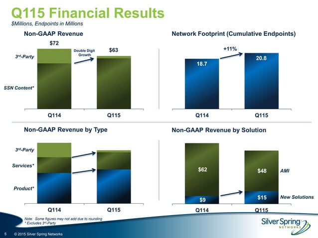 Ssni q115-earnings-slides v001-d0mwd6 | PPT