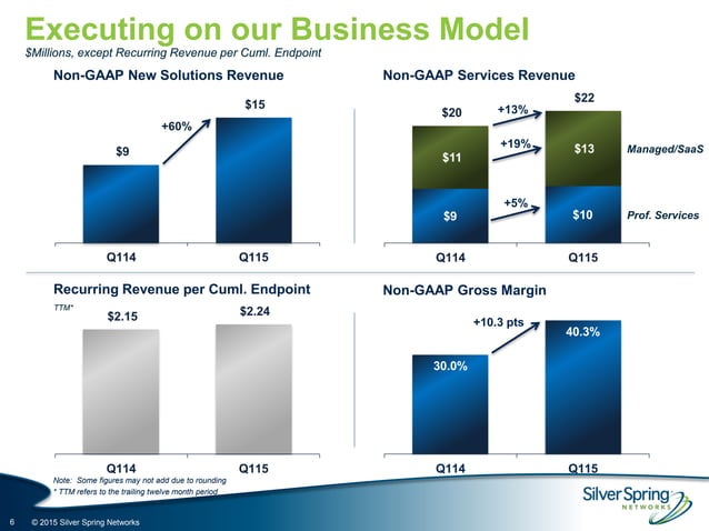 Ssni q115-earnings-slides v001-d0mwd6 | PPT