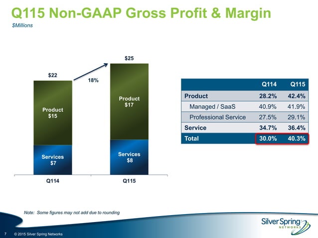 Ssni q115-earnings-slides v001-d0mwd6 | PPT