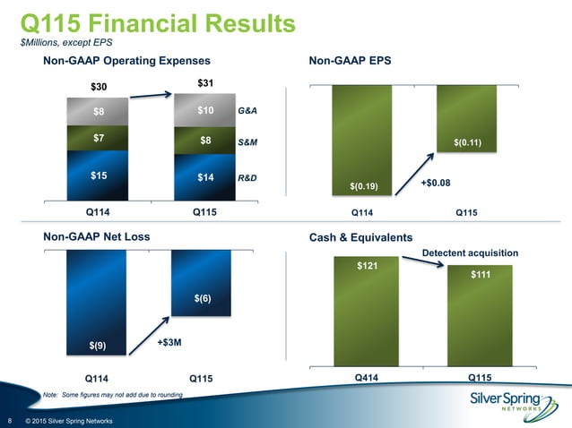 Ssni q115-earnings-slides v001-d0mwd6 | PPT