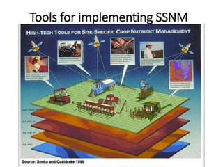 Site specific nutrient management | PPTX