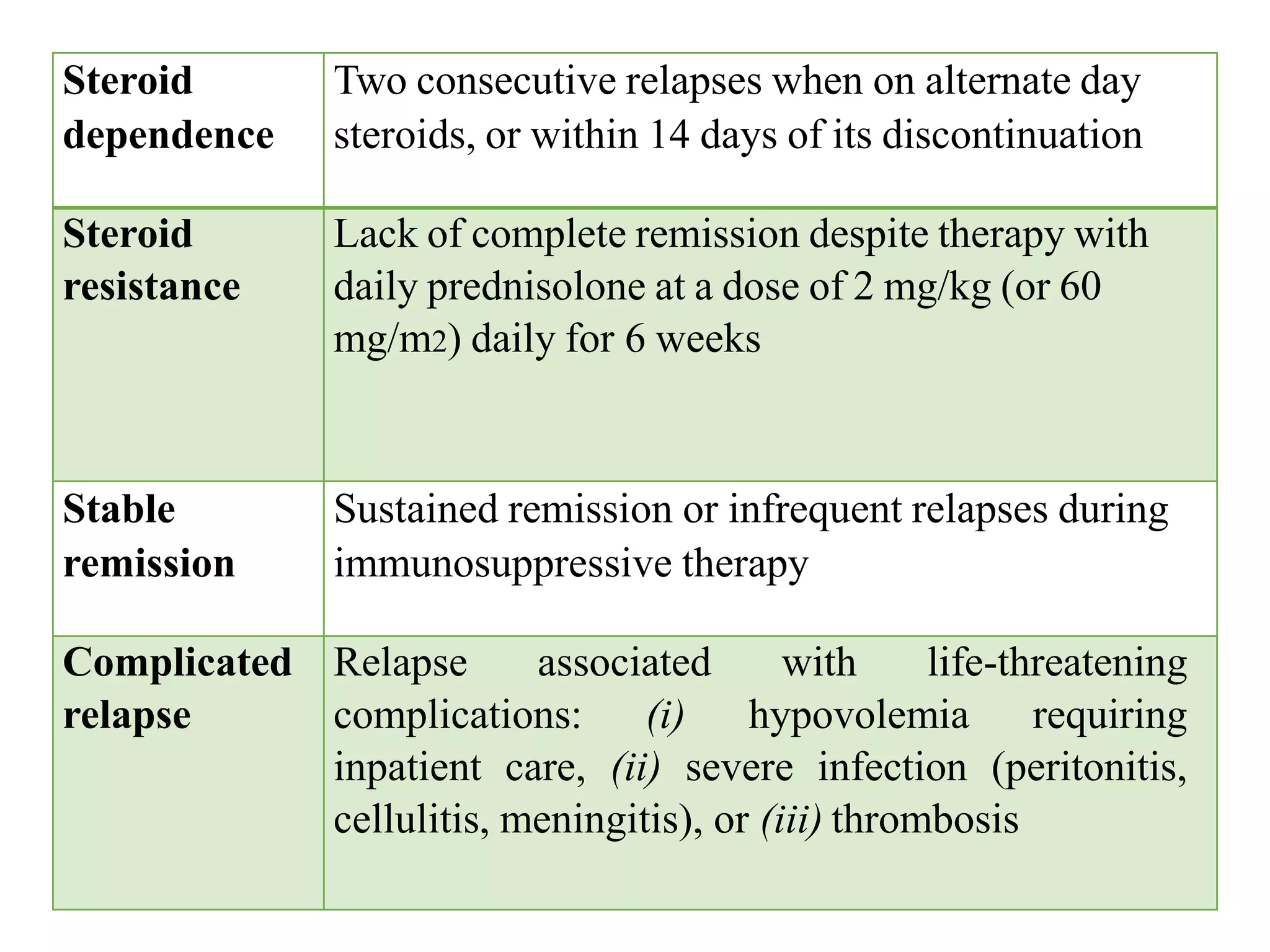 Steroid Sensitive Nephrotic Syndrome | PPTX