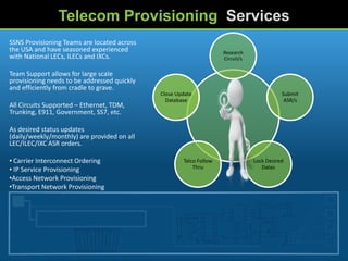 SSNS 2012 Detailed Services Presentation | PPT