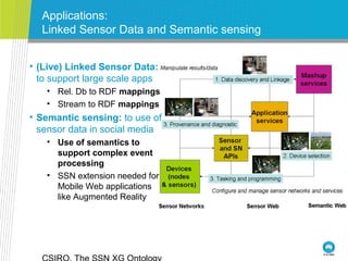 Semantically-Enabling the Web of Things: The W3C Semantic Sensor Network Ontology | PPT
