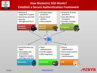 SSO - single sign on solution for banks and financial organizations | PPT