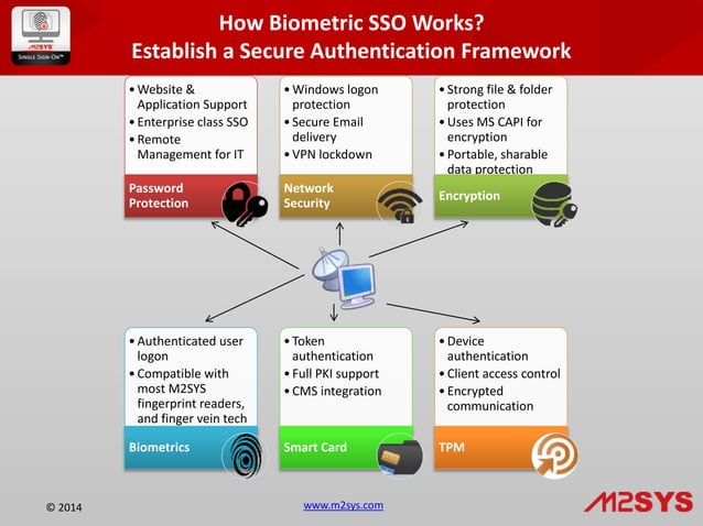 SSO - single sign on solution for banks and financial organizations | PPT