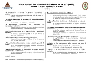 metodologia de investigacion Tabla_TASC.pdf