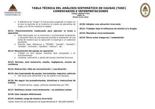 metodologia de investigacion Tabla_TASC.pdf