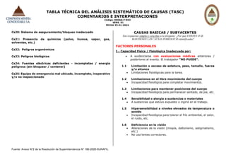 metodologia de investigacion Tabla_TASC.pdf