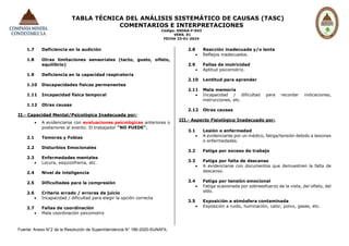 metodologia de investigacion Tabla_TASC.pdf
