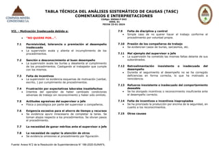metodologia de investigacion Tabla_TASC.pdf
