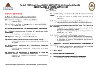metodologia de investigacion Tabla_TASC.pdf