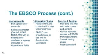 Implementing OpenAthens Single Sign-On Authentication | PPT