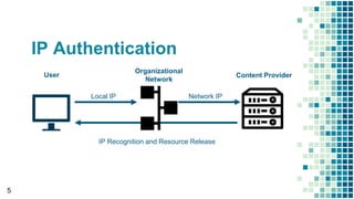 Implementing OpenAthens Single Sign-On Authentication | PPT