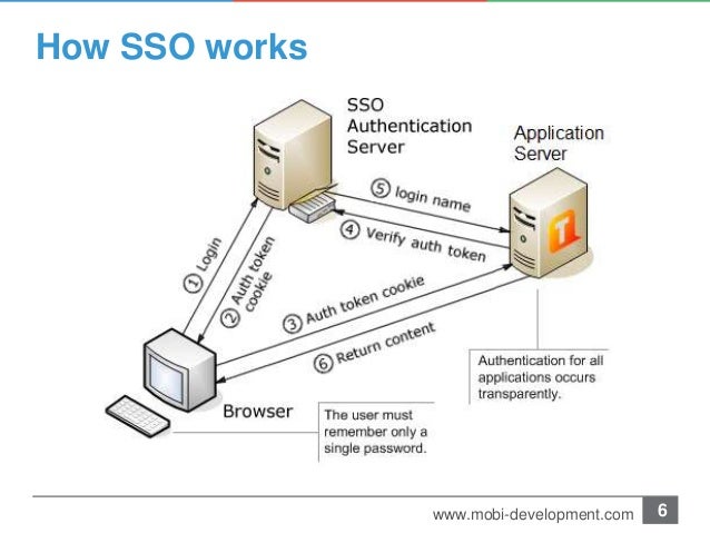 Sso cases Experience